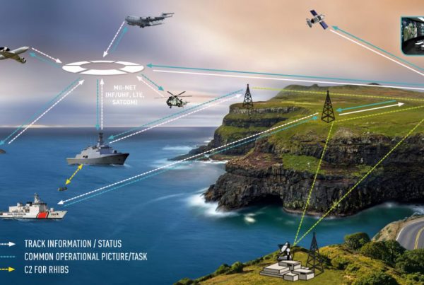 Ürünlerimiz – MilSOFT Software Technologies