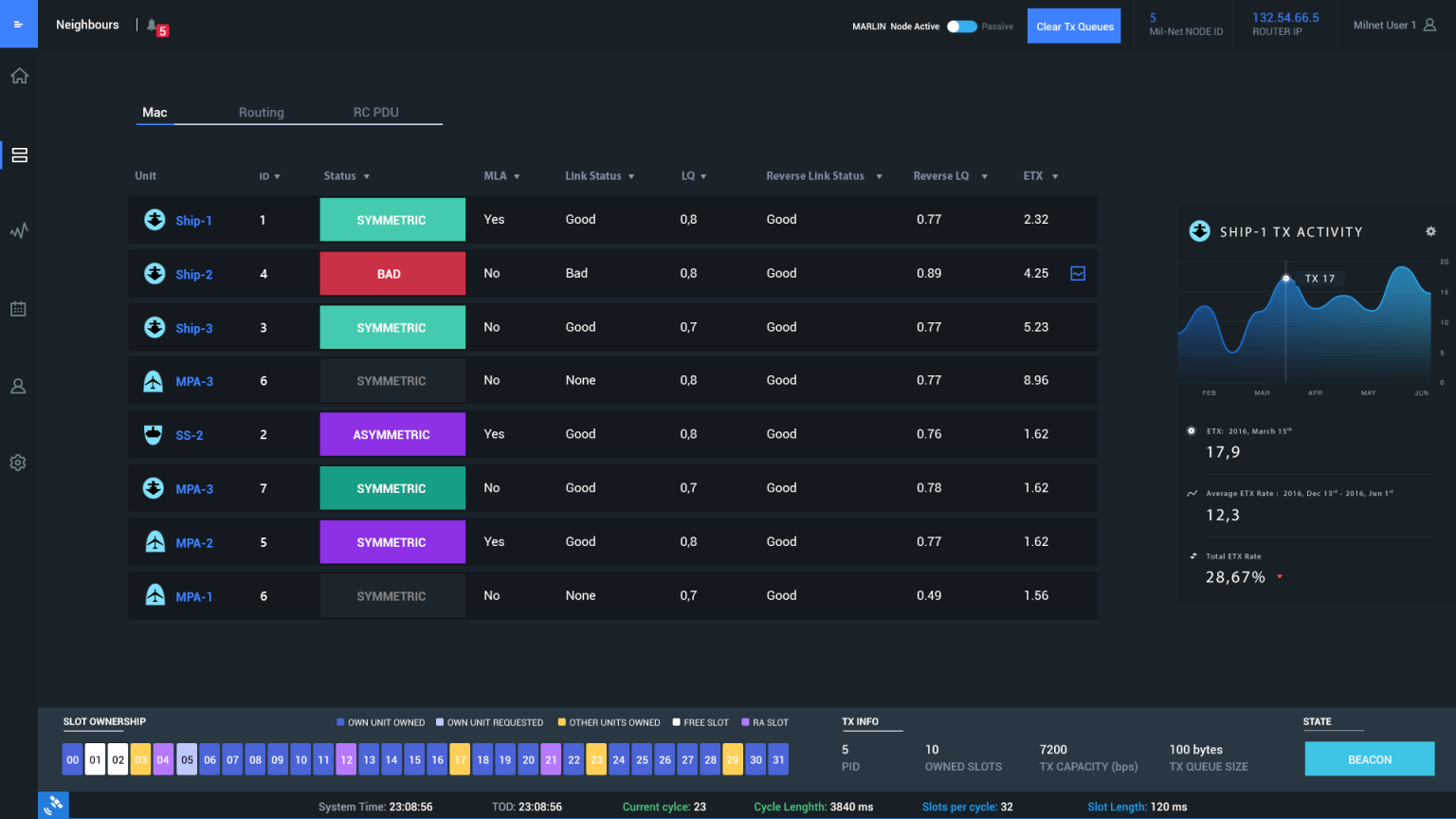 MilSOFT Software Technologies – MilSOFT Software Technologies