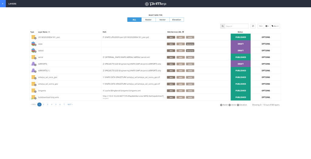 Net-Centric Geographic Information System Platform – MilSOFT Software Technologies