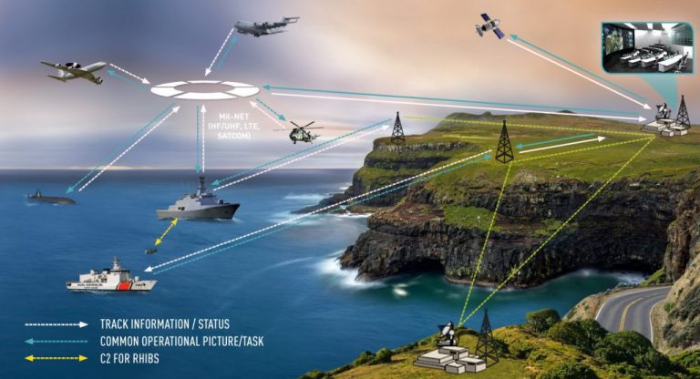 Mil-LINK – MilSOFT Software Technologies