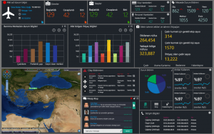 Emergency Management Information System – MilSOFT Software Technologies