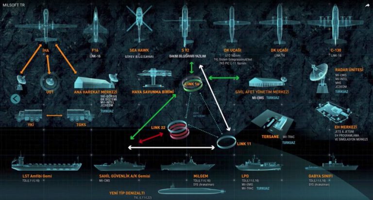 Tactical Data Link Test-Analysis-Training Applications – MilSOFT ...