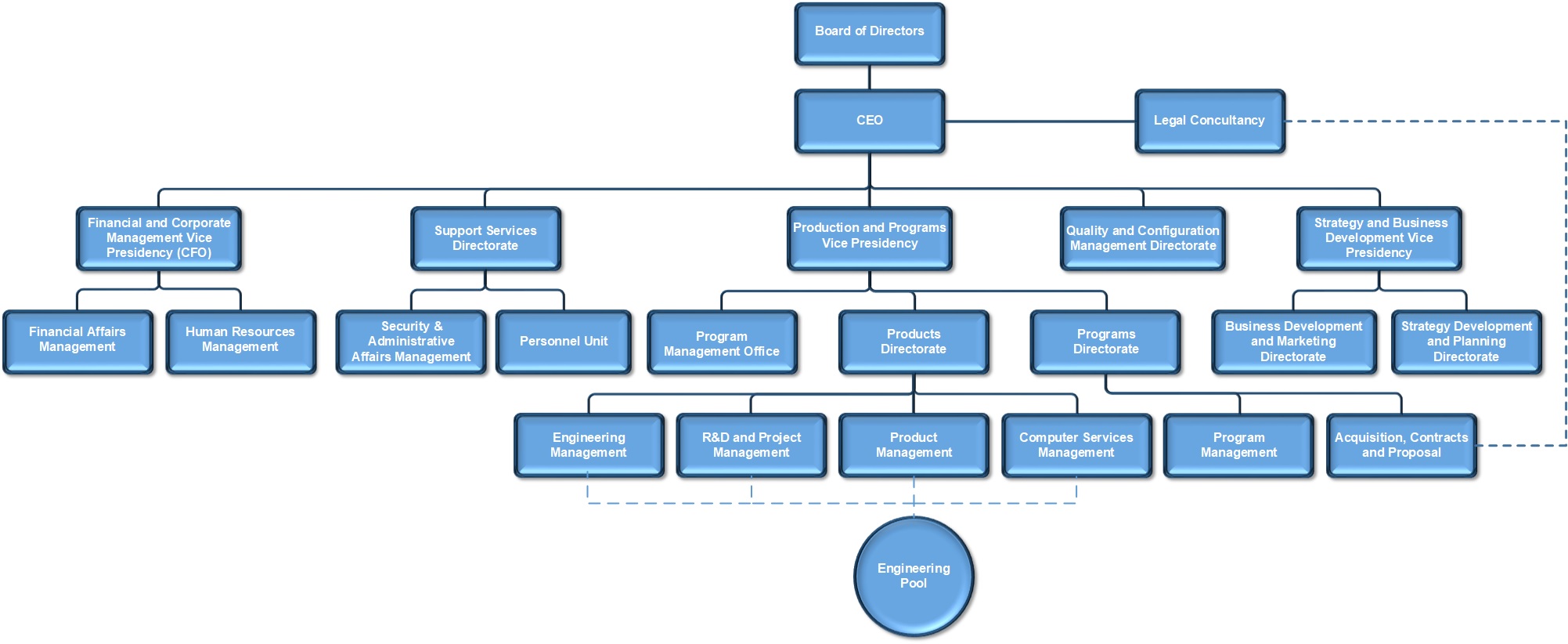About – MilSOFT Software Technologies