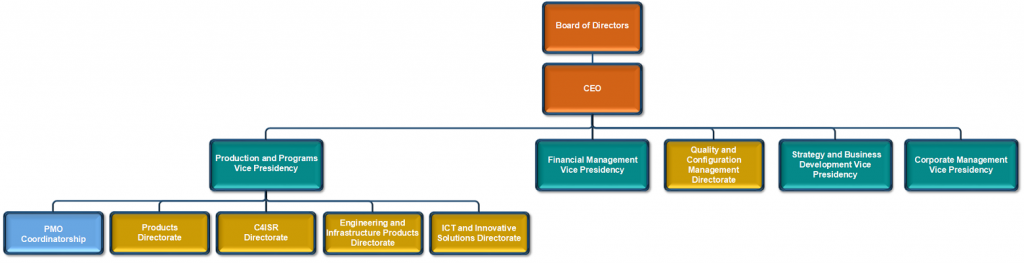 About – MilSOFT Software Technologies